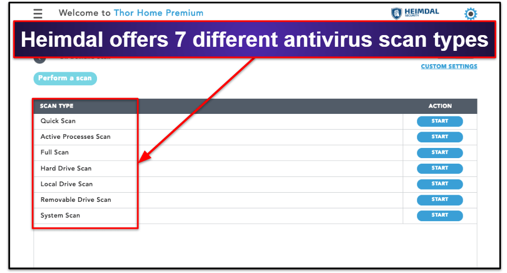 Heimdal Antivirus Review 2023 — Is It Worth the Money?