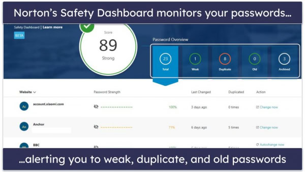 Norton Password Manager Review 2026: Any Good?