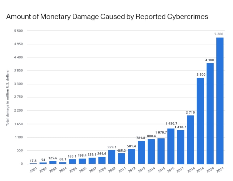Antivirus and Cybersecurity Statistics, Trends & Facts 2026