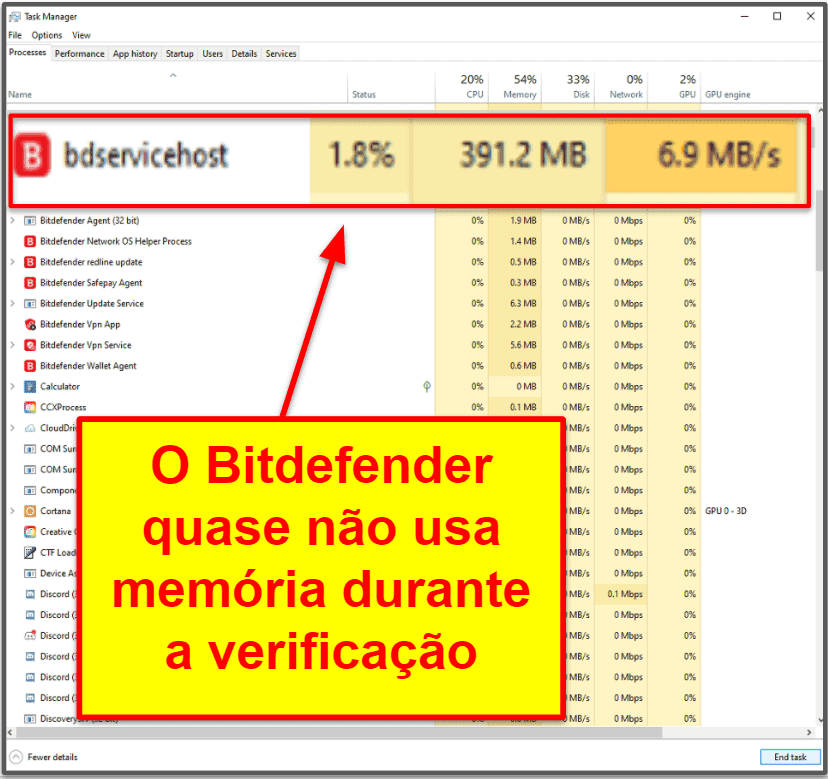 Análise do Bitdefender 2021: Ele é um bom antivírus? [Full Review]