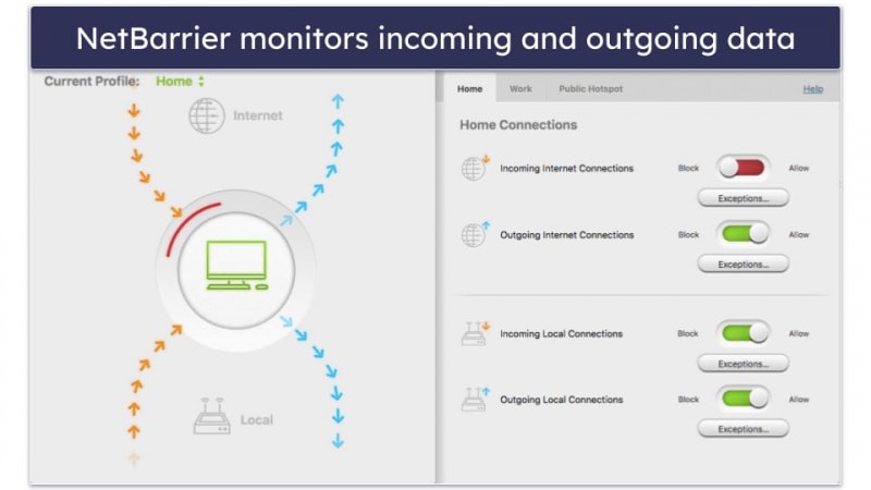 5 Best Free Firewall Programs in 2025: Safe & Secure