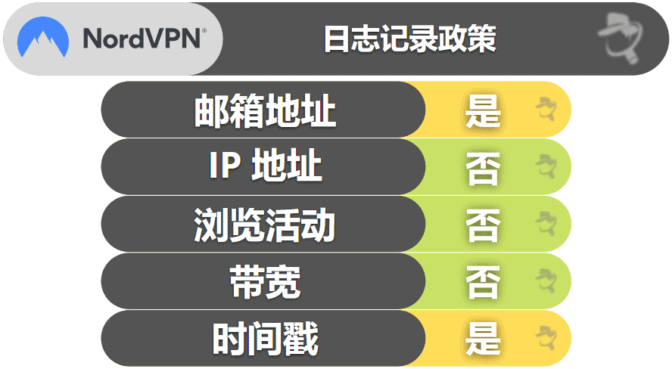 2026年NordVPN评测：快速安全，但性价比如何？