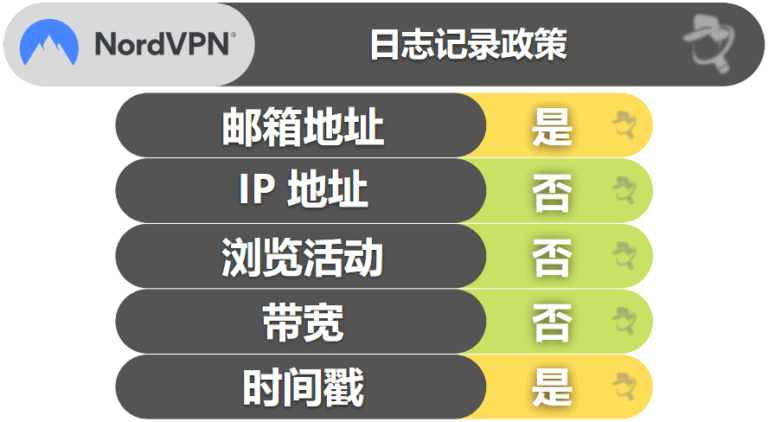 2026年NordVPN评测：快速安全，但性价比如何？