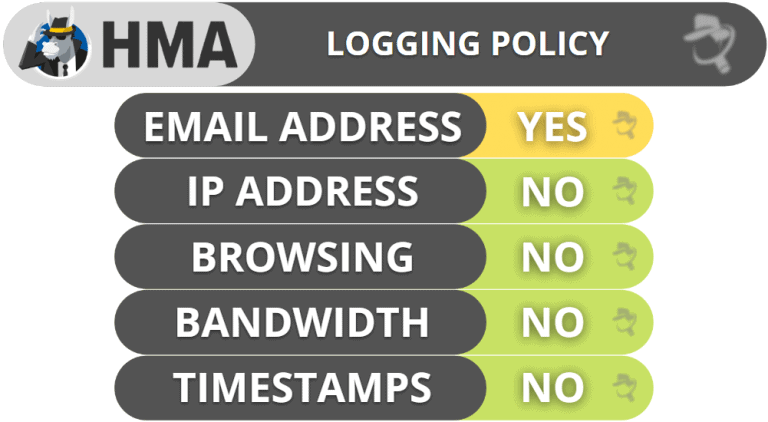 HMA VPN 2026 Review: Is It Secure & Easy to Use?