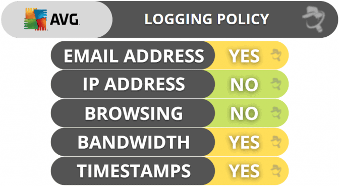 AVG Secure VPN Review 2026: Is It Secure & Easy to Use?