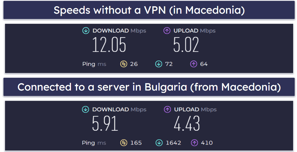 Betternet VPN Review 2026: Is It Any Good?