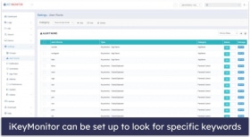 iKeyMonitor Review 2026: Is This App Any Good?