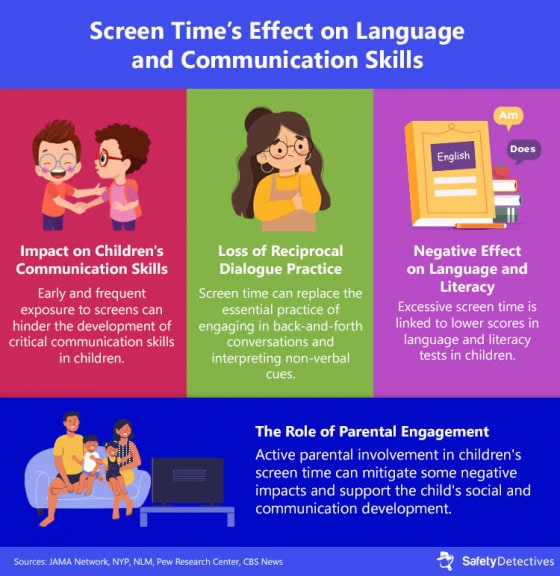 How Screen Time Affects Childhood Development