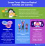 How Screen Time Affects Childhood Development