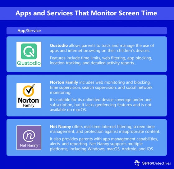 How Screen Time Affects Childhood Development