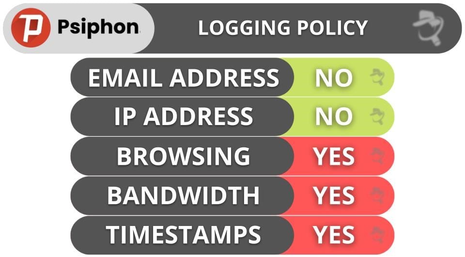Psiphon Review 2026: Is It Safe to Use?