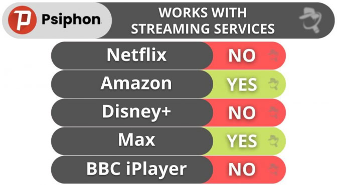 Psiphon Review 2026: Is It Safe to Use?