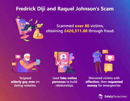 The Rise and Impact of Romance Scams in 2024