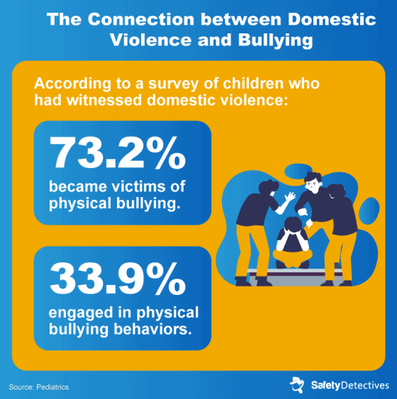 Violence among Children & Teens: The Most Important Stats and Facts in 2025
