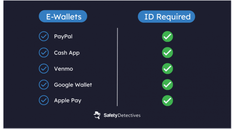 6 Best Anonymous Payment Methods in 2026: Full Guide