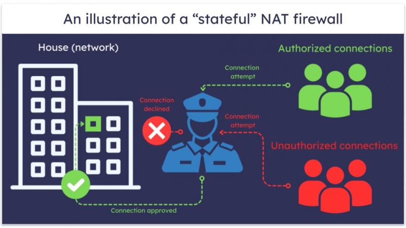 What Is a NAT Firewall? Your Complete 2025 Guide
