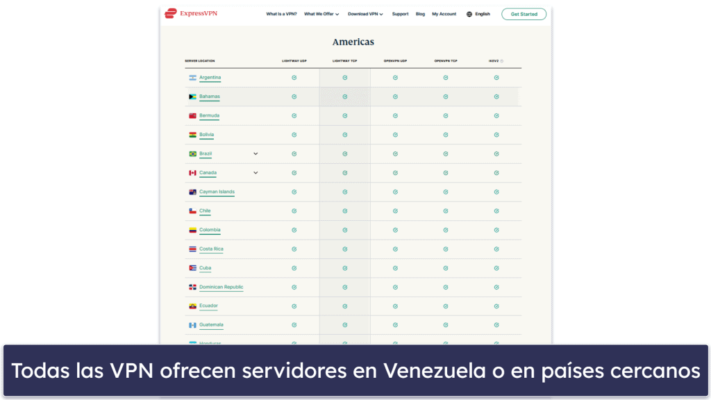 5 mejores VPN para Venezuela en 2024: Internet libre y abierto
