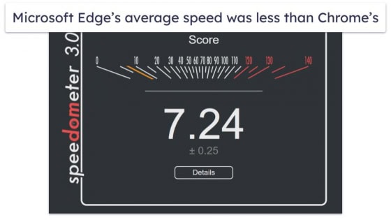5 Best & Fastest Web Browsers in 2025: Expert Ranked