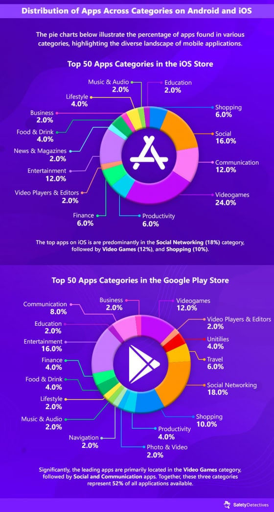 Free Apps, Hidden Costs: Unmasking the Privacy Risks Behind App Permissions