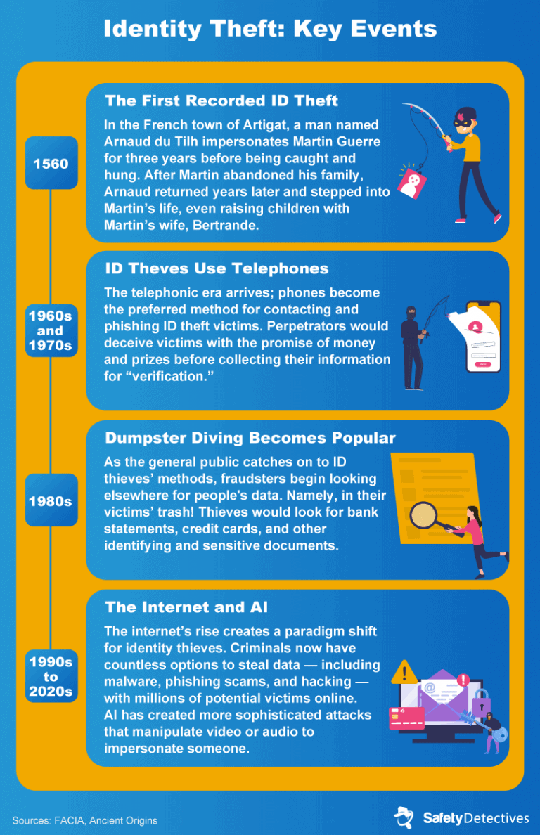 How Identity Theft Is Changing: 30 Recent Stats to Know