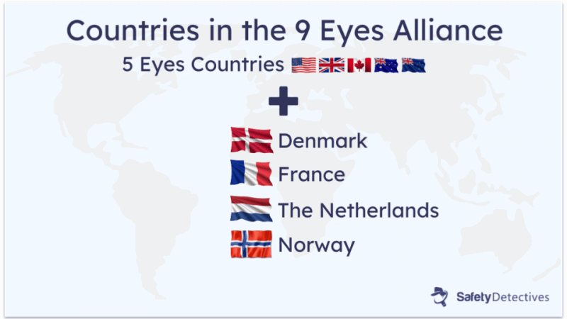 What Is the 5 Eyes Alliance? Complete 2025 Guide
