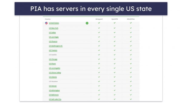 5 Best Military VPNs in 2026: Very Safe & Super Fast