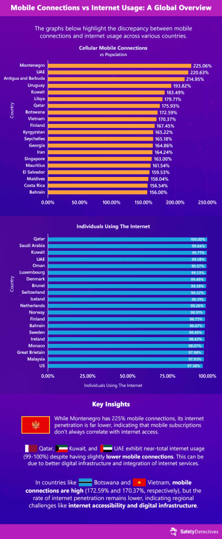 The World’s Most Digitalized Countries: Connectivity, Health, and E ...