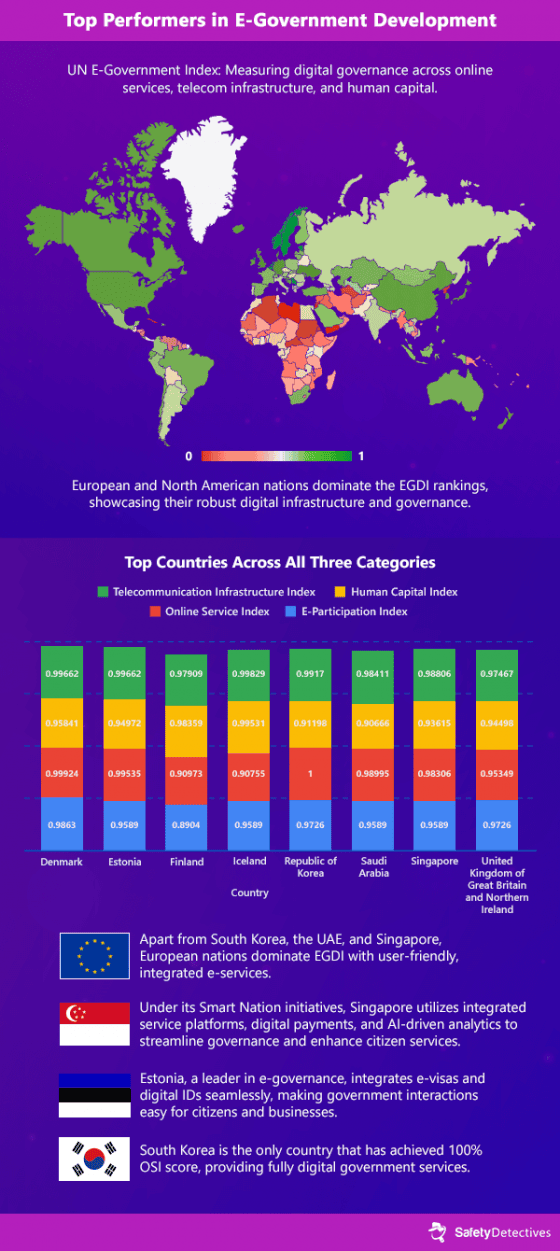 The World’s Most Digitalized Countries: Connectivity, Health, and E ...