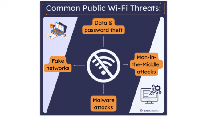 Does a VPN Protect You on Public Wi-Fi in 2026?