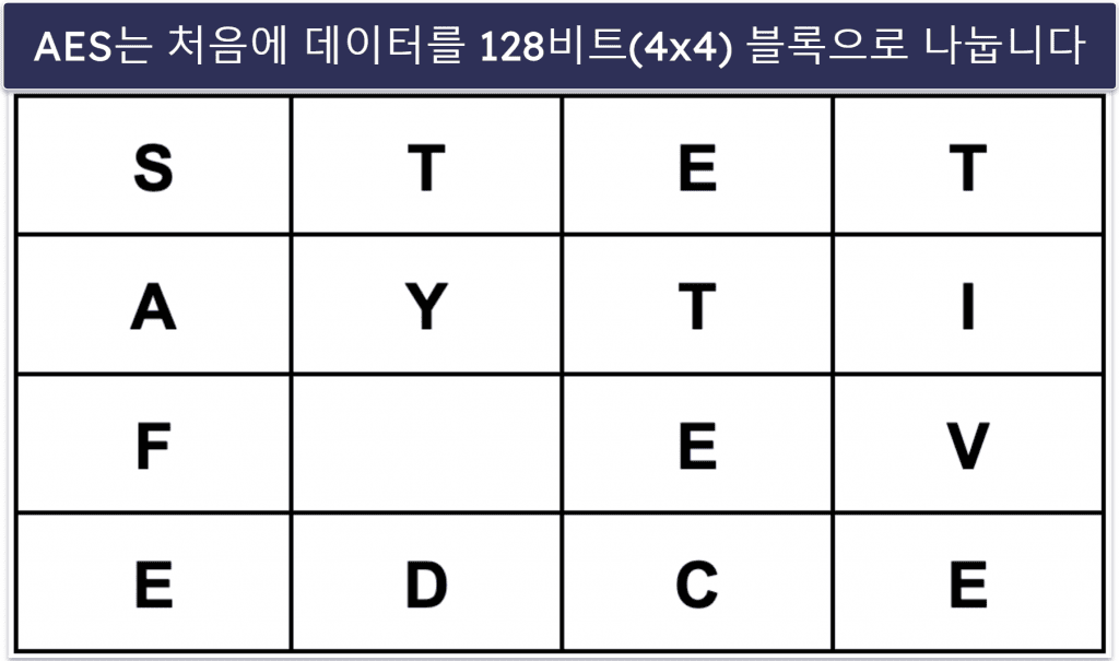 AES 암호화는 무엇이며 2026년 정말 최고일까요?