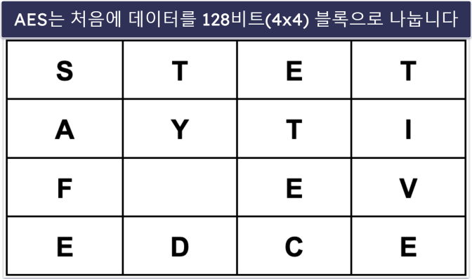 AES 암호화는 무엇이며 2025년 정말 최고일까요?