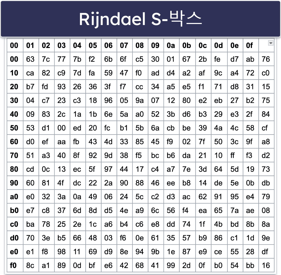 AES 암호화는 무엇이며 2026년 정말 최고일까요?