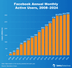The Scale and Impact of Meta (Facebook): 39 Must-know Stats