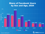 The Scale and Impact of Meta (Facebook): 39 Must-know Stats