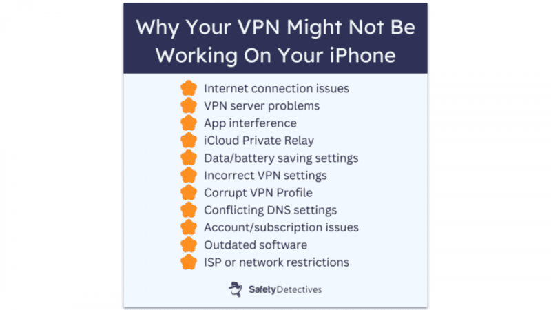 VPN Not Working On iPhone: Easy Fixes in 2025 by Raven Wu | Never Open ...