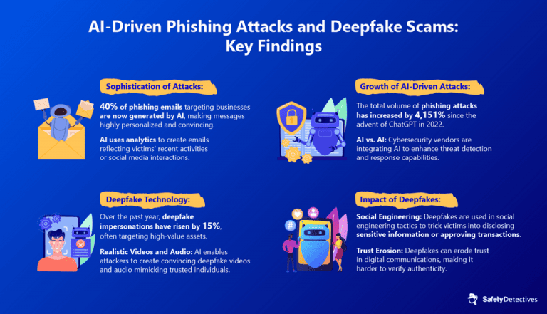 The Evolution of Phishing Scams: Smarter, More Targeted, and Harder to Stop