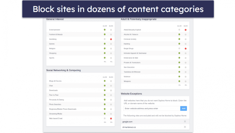 Sophos Antivirus Review 2026: Is It Any Good?