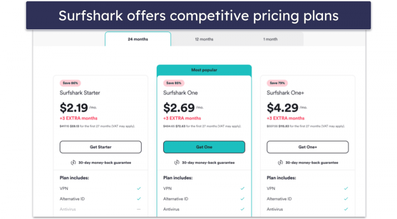 How Much Does Surfshark Cost? Pricing & Plans in 2026