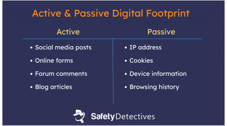 What is a Digital Footprint? Here’s How to Protect Yours in 2026