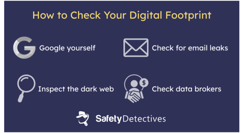 What is a Digital Footprint? Here’s How to Protect Yours in 2026
