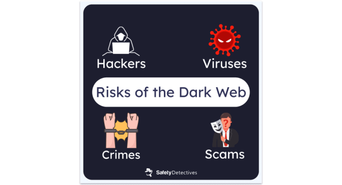 How to Safely Use the Dark Web in 2026: Full Guide