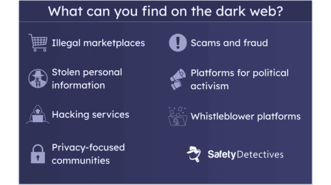 What Is the Dark Web? The Good, Bad & Dangerous in 2025