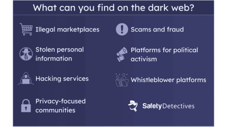 What Is the Dark Web? The Good, Bad & Dangerous in 2025