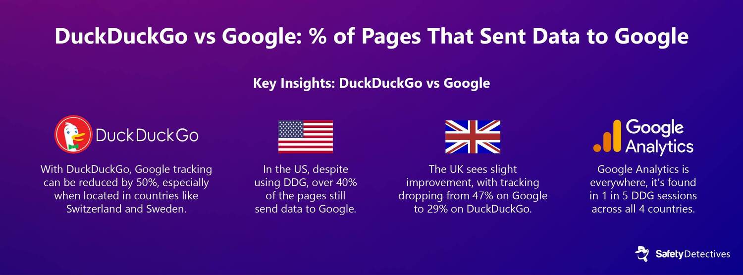 Google Trackers: What You Can Actually Escape And What You Can’t