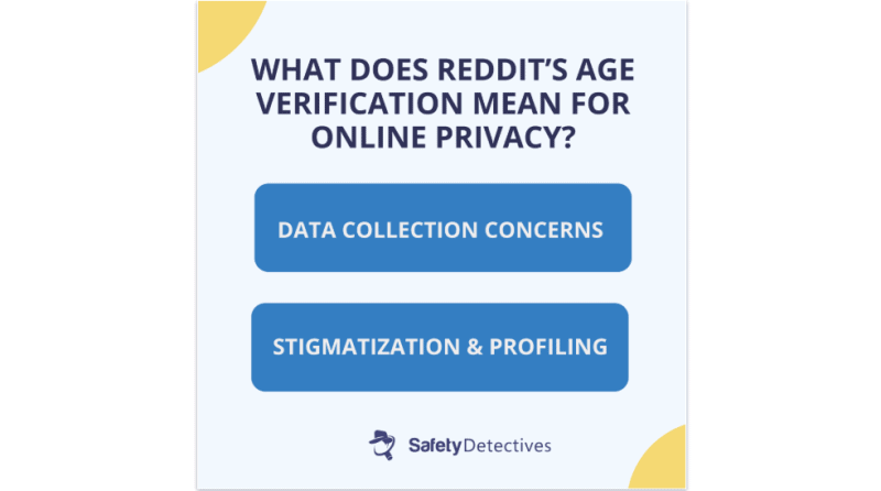 Reddit Age Verification in the UK: Maximize Privacy With a VPN