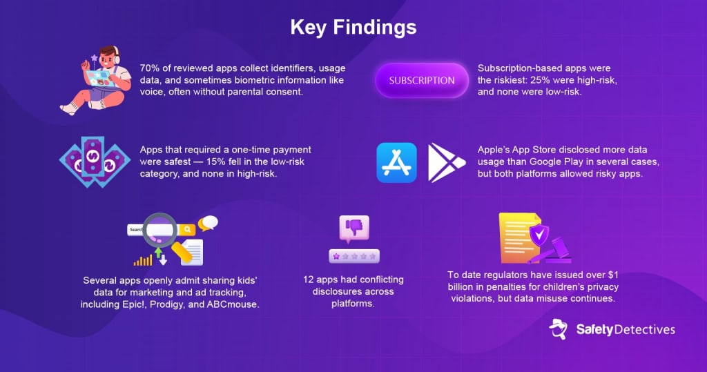 Kids and Data: How Apps Invade Child Privacy