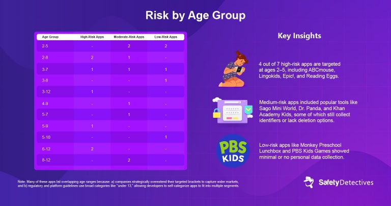 Kids and Data: How Apps Invade Child Privacy