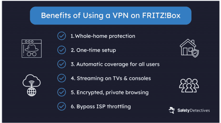 How to Install a VPN on FRITZ!Box: Complete 2026 Guide
