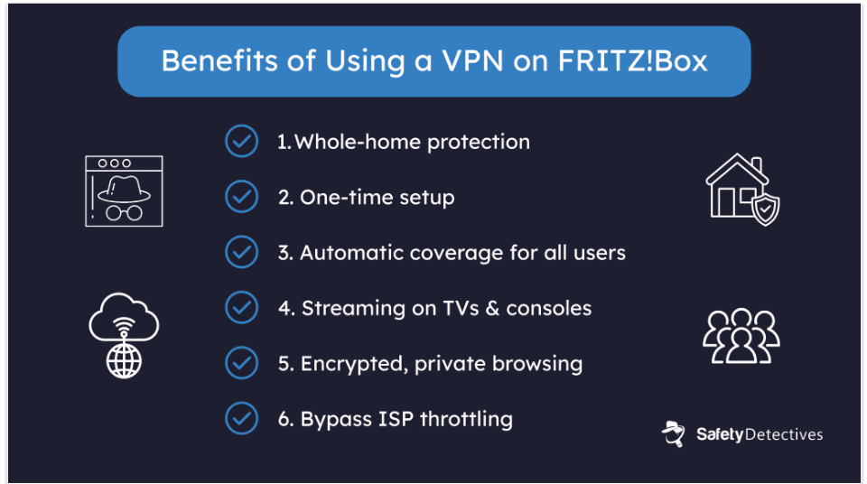 How to Install a VPN on FRITZ!Box: Complete 2026 Guide
