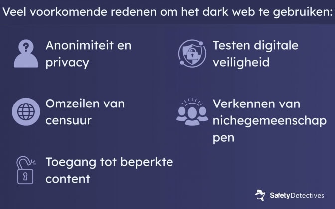 Wat is het dark web? De goede en slechte zijde in 2026